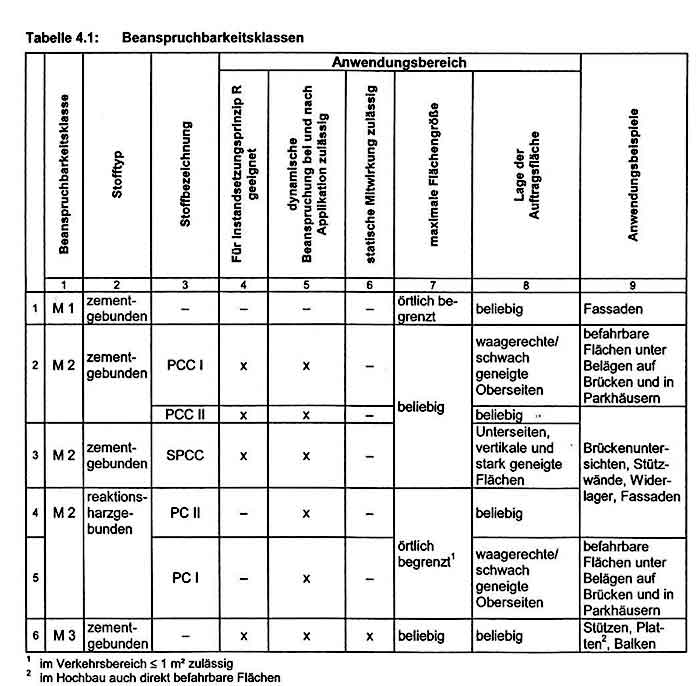 SIVV-Hilfe: Schützen-Instandsetzen-Verbinden-Verstärken